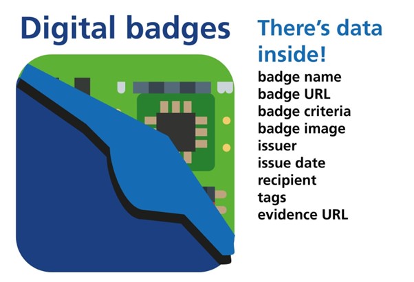 Digital badges - Advanced Practice