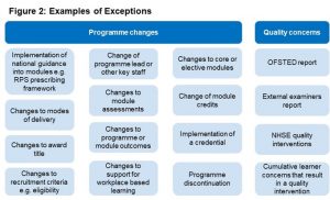 Exception Reporting - Advanced Practice