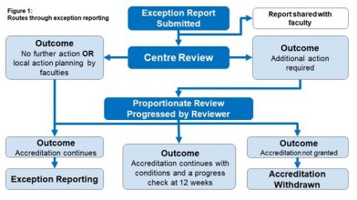 Exception Reporting: Guidance for Education Providers - Advanced Practice