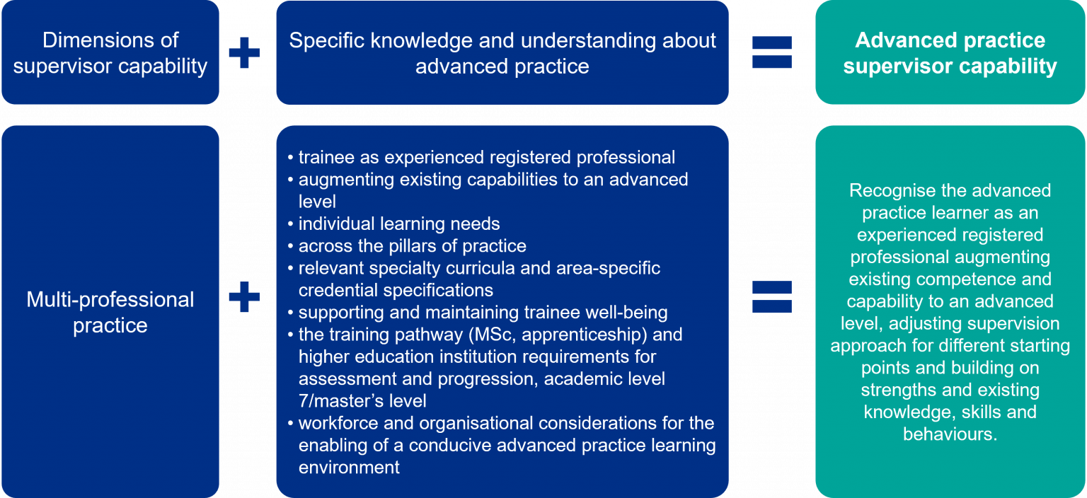 Advanced Practice Supervisor Capabilities - Advanced Practice