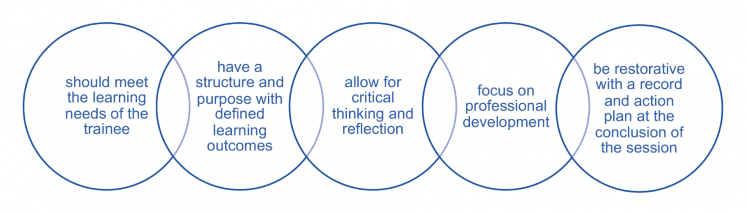 Minimum standards for supervision - Advanced Practice