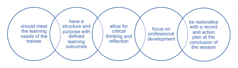 Minimum standards for supervision - Advanced Practice