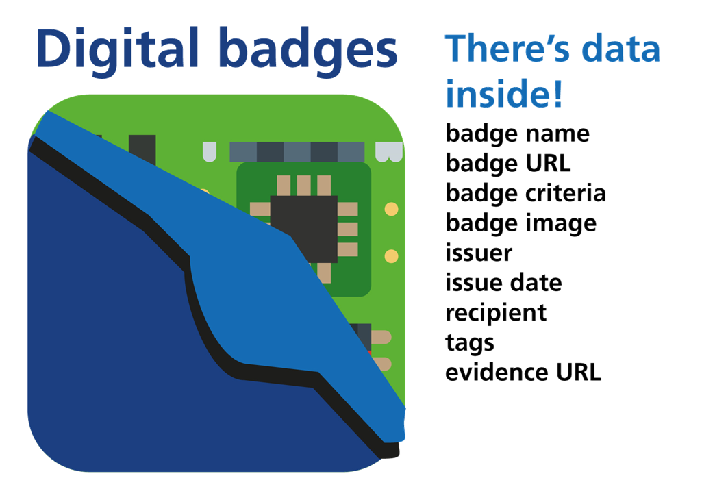 Digital badges - Advanced Practice