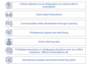 Minimum standards for supervision - Advanced Practice