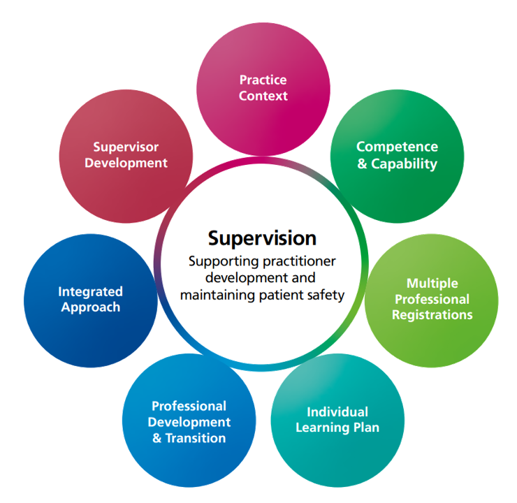Differentiated Supervision Plan Examples Assessment Strategies In The Differentiated Supervision Plan Examples Assessment Strategies In The