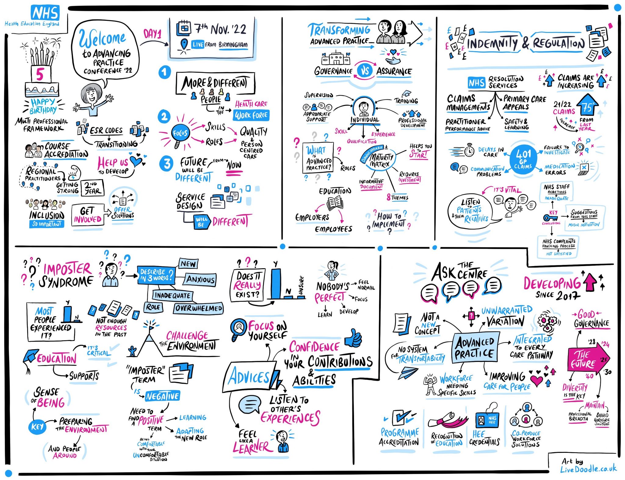 Conference 2022 - Advanced Practice