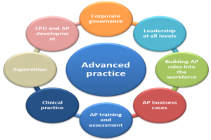 Monthly Updates - Advanced Practice