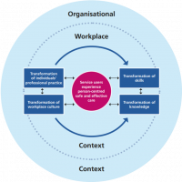 CPD - Advanced Practice