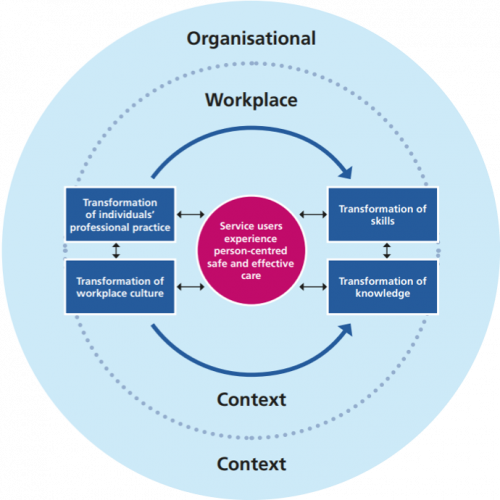 CPD - Advanced Practice