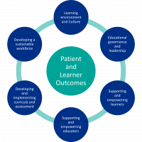 CPD - Advanced Practice