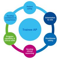 North East and Yorkshire Faculty for Advancing Practice Handbook ...