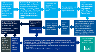 North East and Yorkshire Faculty for Advancing Practice Handbook ...