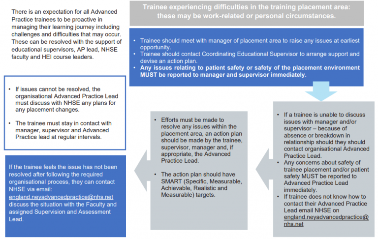 North East and Yorkshire Faculty for Advancing Practice Handbook ...