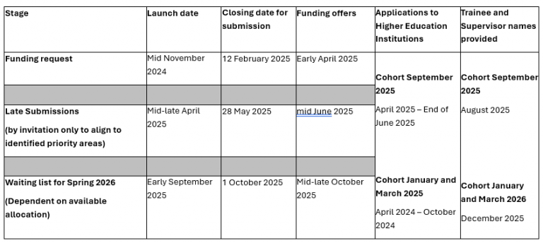 Funding for MSc Advanced Clinical Practice Programme – 2025 / 2026 ...
