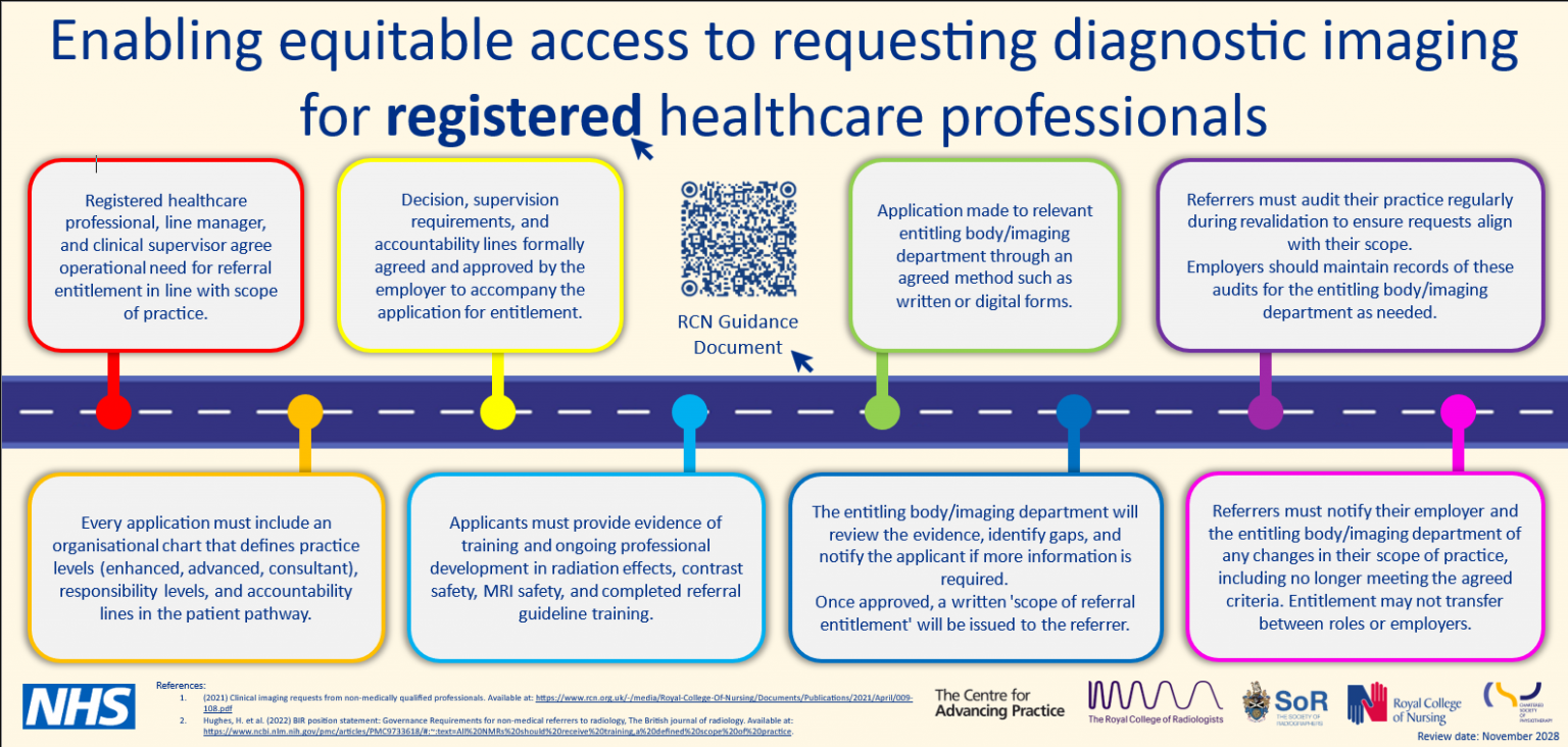 Equitable access to clinical imaging referrals - Advanced Practice