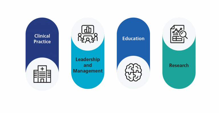 Supervision - Advanced Practice